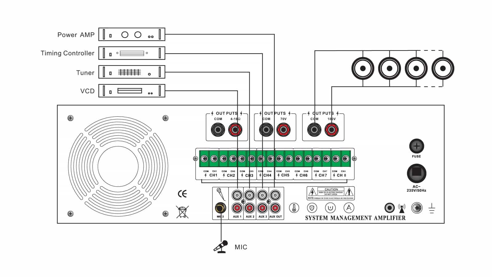 Basic Guide for PA Amplifiers Before Purchasing | vipsounds